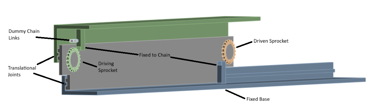 Step-By-Step Guide to Creating a Chain-Driven Telescoping Arm in Ansys Motion
