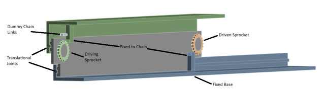 Step-By-Step Guide to Creating a Chain-Driven Telescoping Arm in Ansys ...