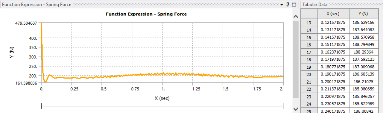 How to Add an Inline Spring Into a Chain Drive Created Using Ansys Motion