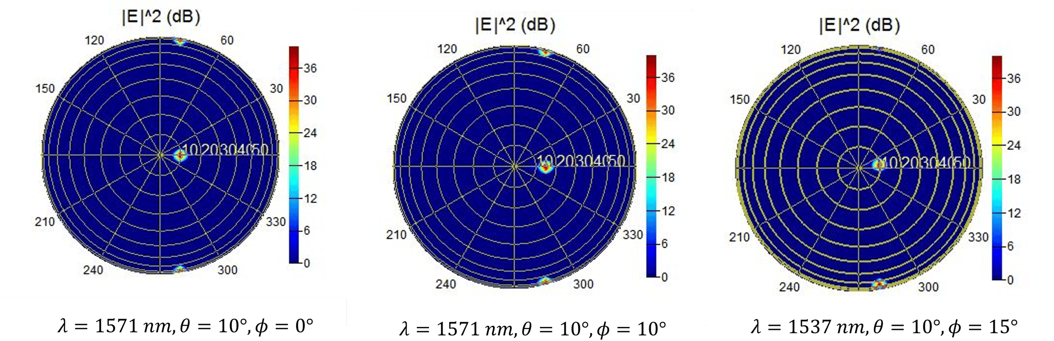 LIDAR using on-chip optical phased arrays
