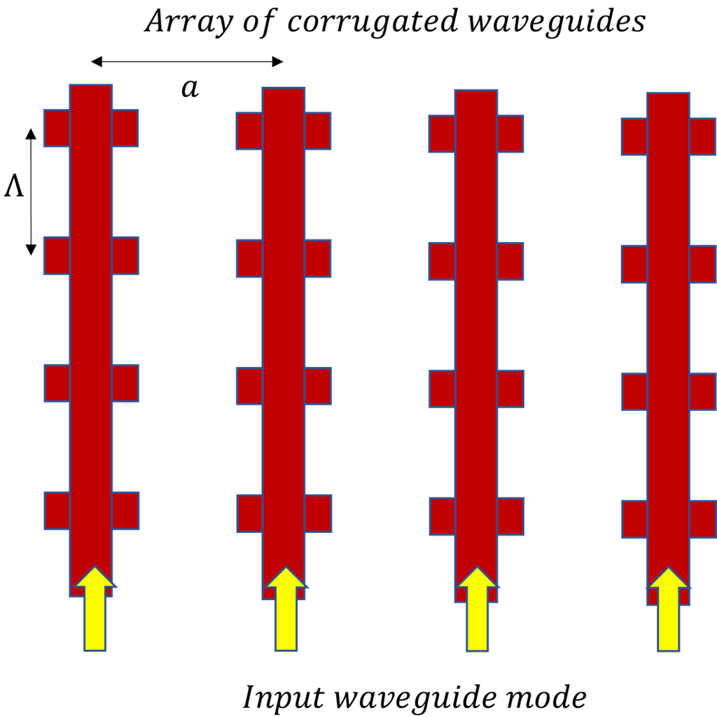 LIDAR using on-chip optical phased arrays