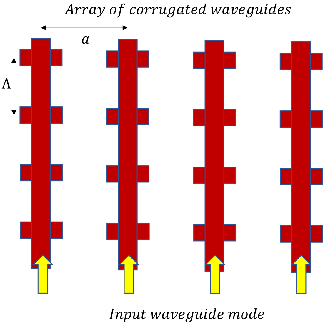 LIDAR using on-chip optical phased arrays