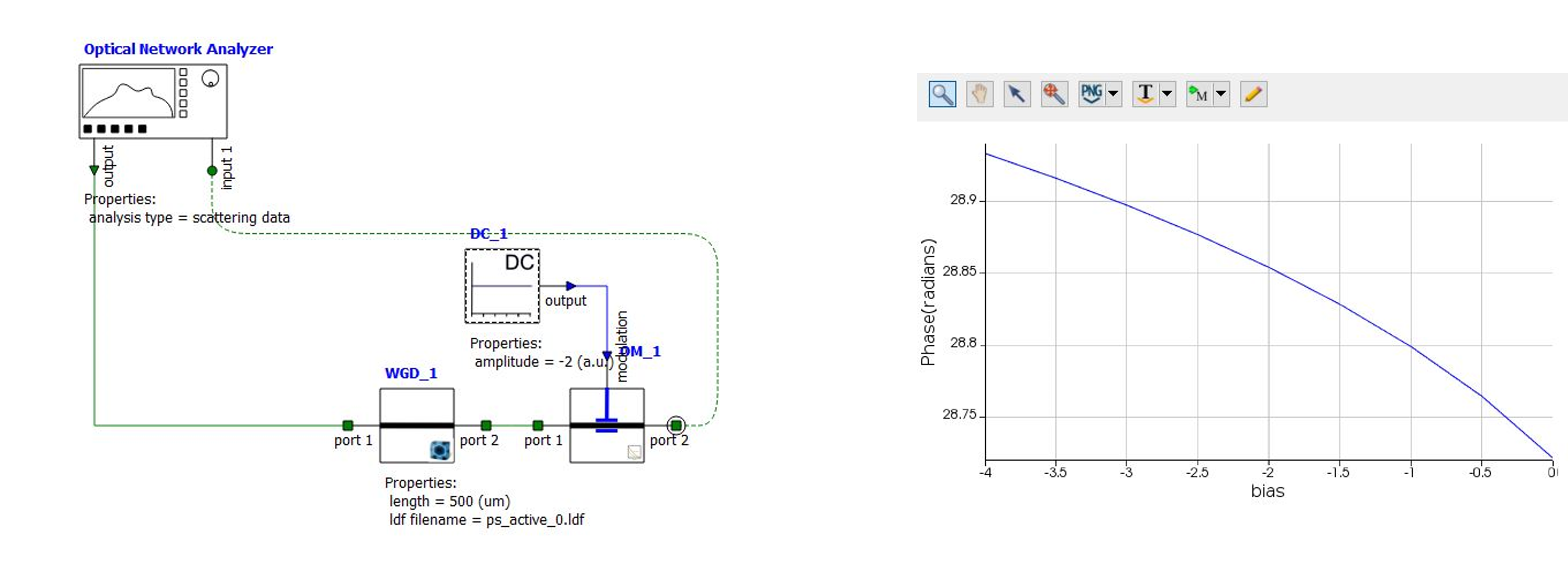 Integrated quantum photonics simulation