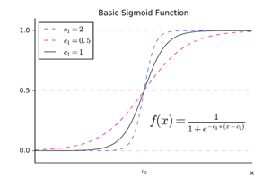Where is Step function in Ansys Mechanical?