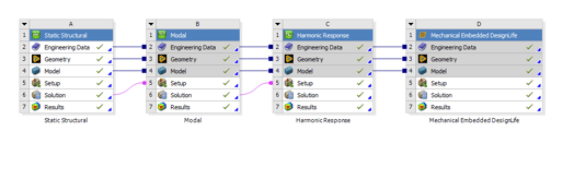 Understanding the Mean Stress Corrections with Ansys nCode DesignLife ...