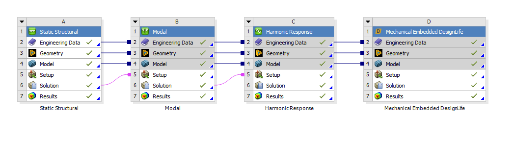 Understanding the Mean Stress Corrections with Ansys nCode DesignLife in Random Vibration ...