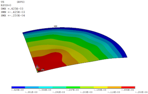 Optimizing Semiconductor Manufacturing with Wafer Chuck Simulation