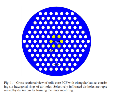 Dispersion Engineering in Photonic Crystal Fiber- Lumerical Mode