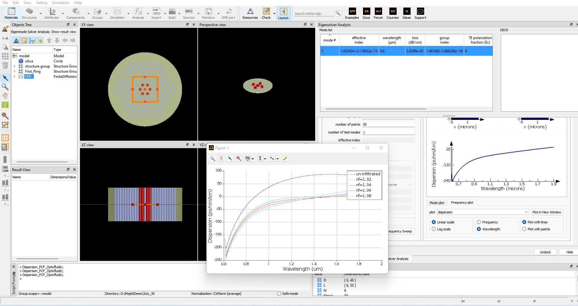 Dispersion Engineering in Photonic Crystal Fiber- Lumerical Mode