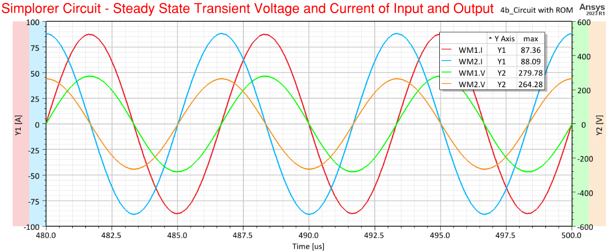 Wireless Power Charger Simulation - Ansys Maxwell & Simplorer (ROM)