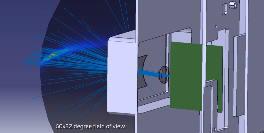 LIDAR using on-chip optical phased arrays