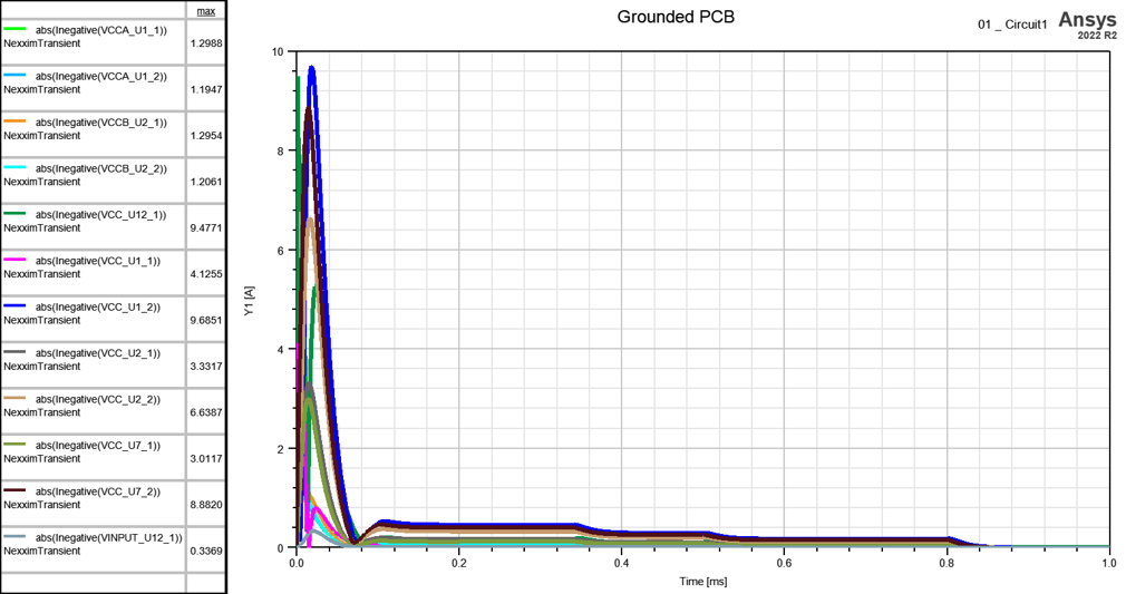 Simulation of Indirect Lightning Strike on PCB