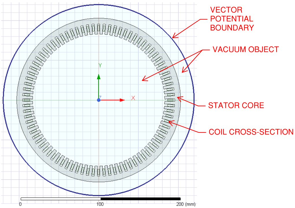 Winding Inductance - Ansys Maxwell Flux Linkage vs Current