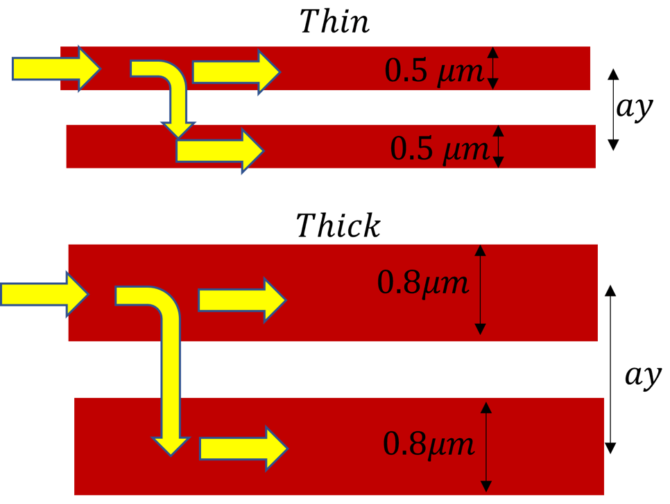 LIDAR using on-chip optical phased arrays