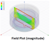 Unlocking the Potential of ANSYS Simulation for Plasma Enhanced ...
