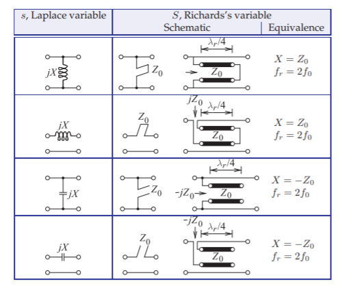 NuHertz/HFSS: Planar LPF Chebyshev implementation using rectangular ...