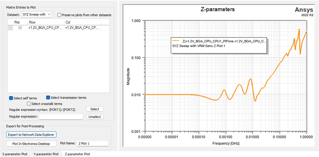 SIwave: Unleash the power of the PI solver