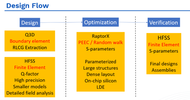 HFSS-IC: Features and Advantages