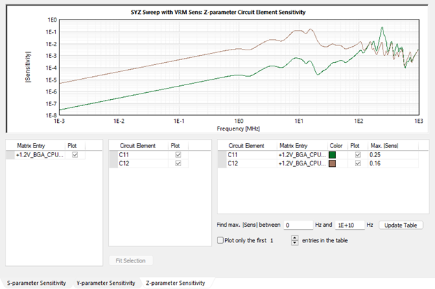 SIwave: Unleash the power of the PI solver