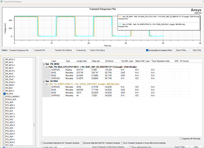 SIwave: Unleash the power of the signal net analyzer