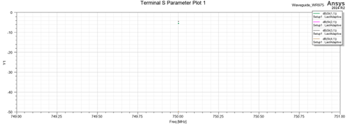 High Power Waveguide Network RF and thermal analysis using HFSS and Icepak