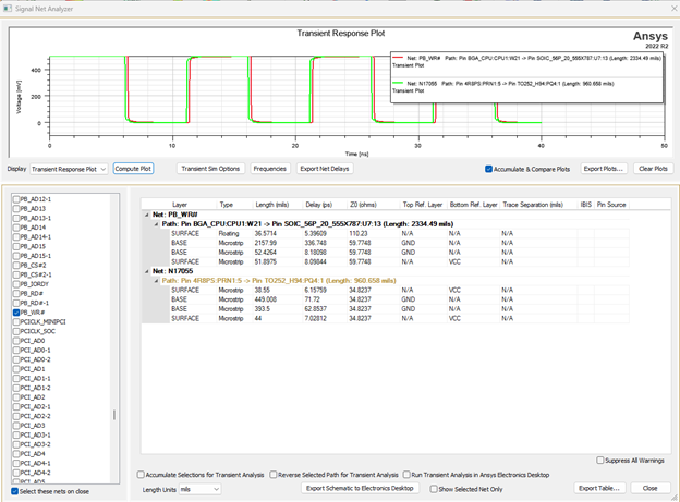 SIwave: Unleash the power of the signal net analyzer