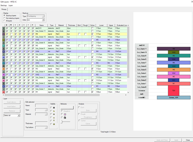 HFSS-IC: Features and Advantages