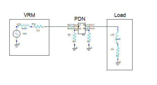 SIwave: Unleash the power of the PI solver