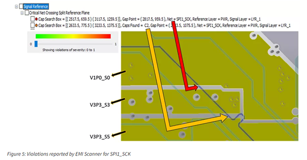 SIwave: Unleash the power of the EMI scanner/explorer