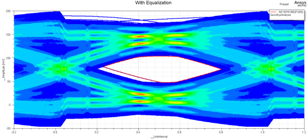 PCIe specifications template from OZEN Engineering Inc