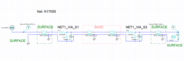 SIwave: Unleash the power of the signal net analyzer