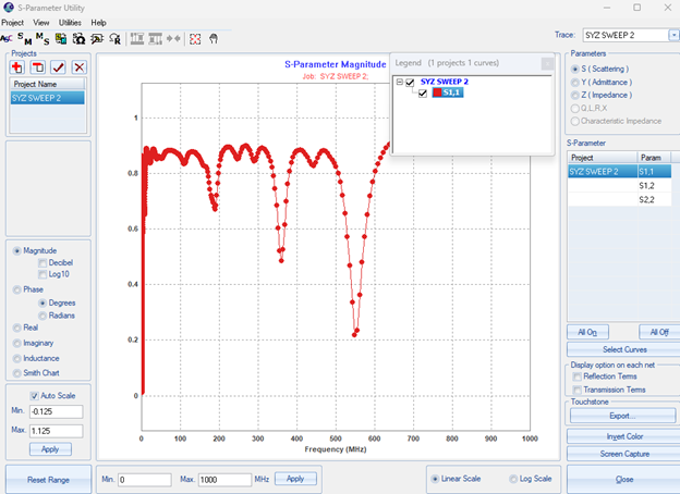 SIwave: Unleash the power of the PI solver