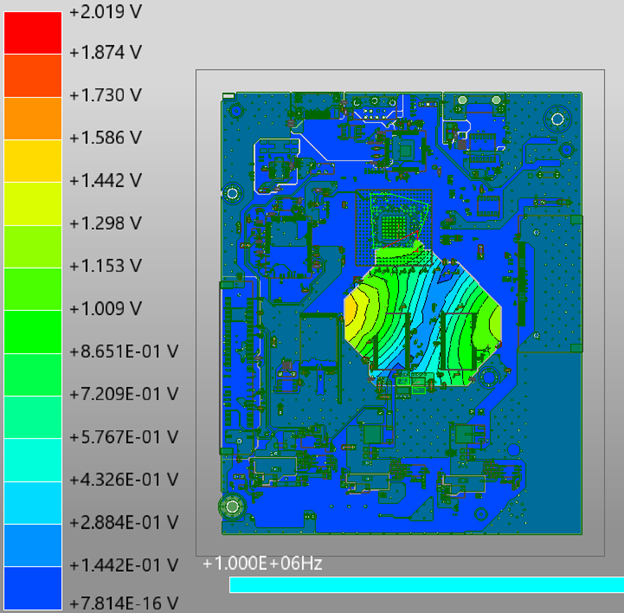 SIwave: Unleash the power of the Compute Frequency Sweeps in SIwave
