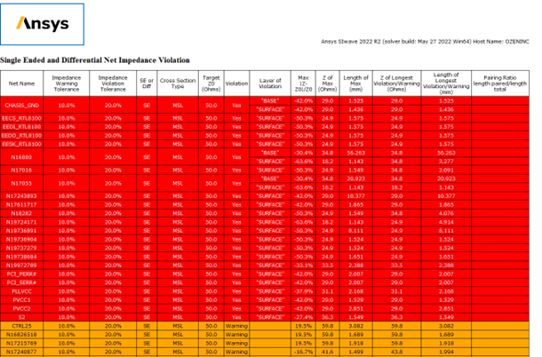 SIwave: Unleash the power of the CrosstalkScan