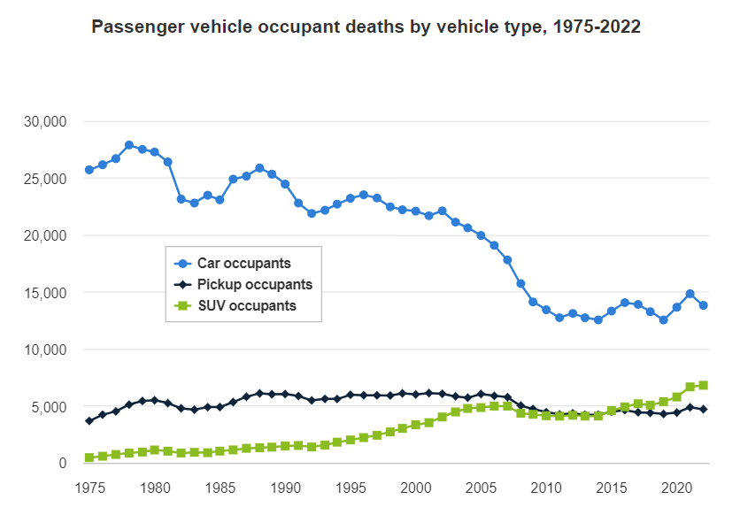 Design Based Solution to reduce Fatalities of Vulnerable Road User (VRU)