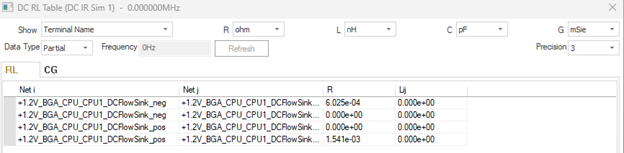 SIwave: Unleash the power of the DCIR solver