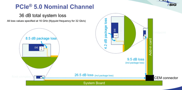 PCIe specifications template from OZEN Engineering Inc