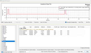 SIwave: Unleash the power of the signal net analyzer