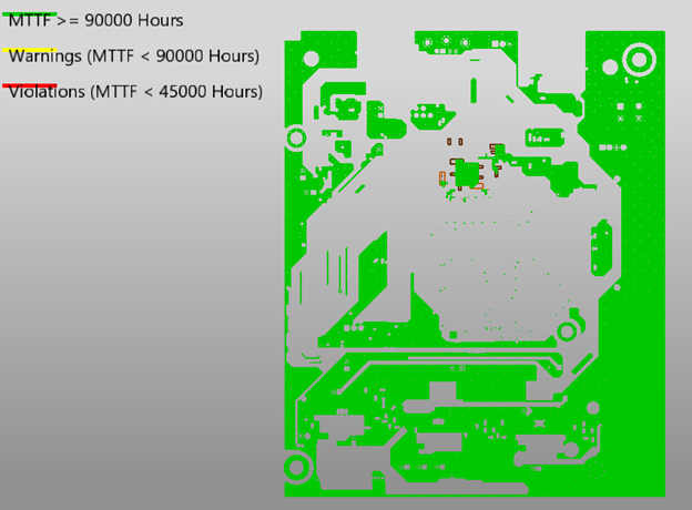 SIwave: Unleash the power of the MTTF solver