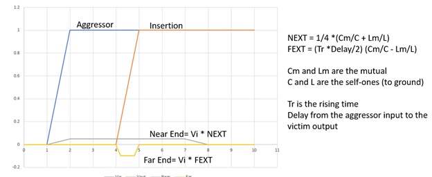 SIwave: Unleash the power of the CrosstalkScan