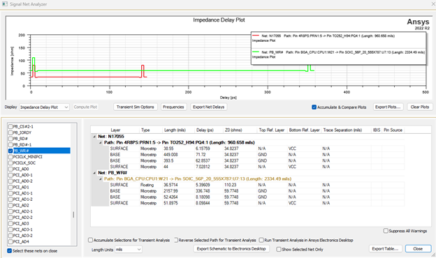 SIwave: Unleash the power of the signal net analyzer
