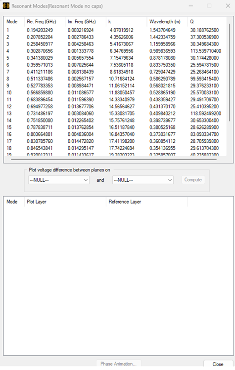 SIwave: Unleash the power of the Resonant Mode Solver