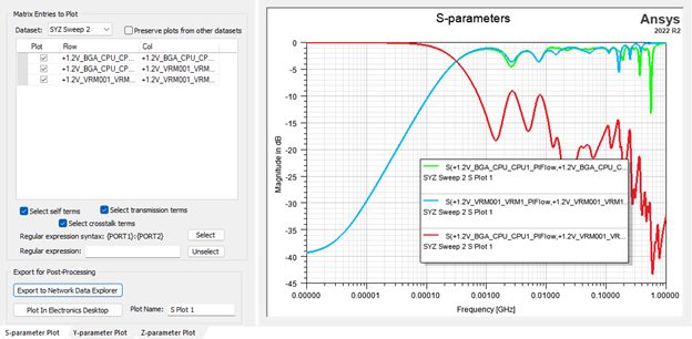 Siwave Unleash The Power Of The Pi Solver
