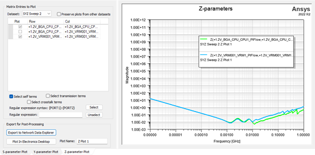 SIwave: Unleash the power of the PI solver
