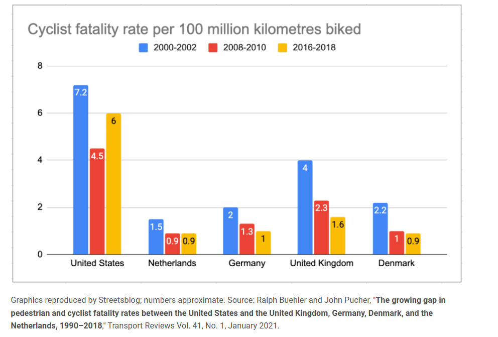 Technology Based Solution To Reduce Fatalities Of Vulnerable Road User Vru