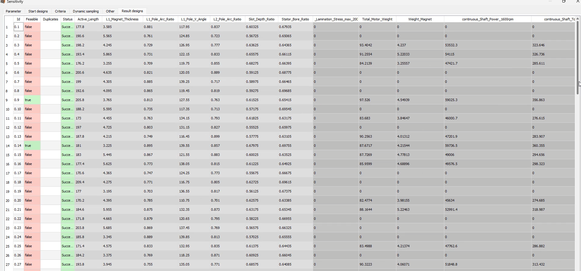 Building a Robust Metamodel for Electric Motor Optimization with ...