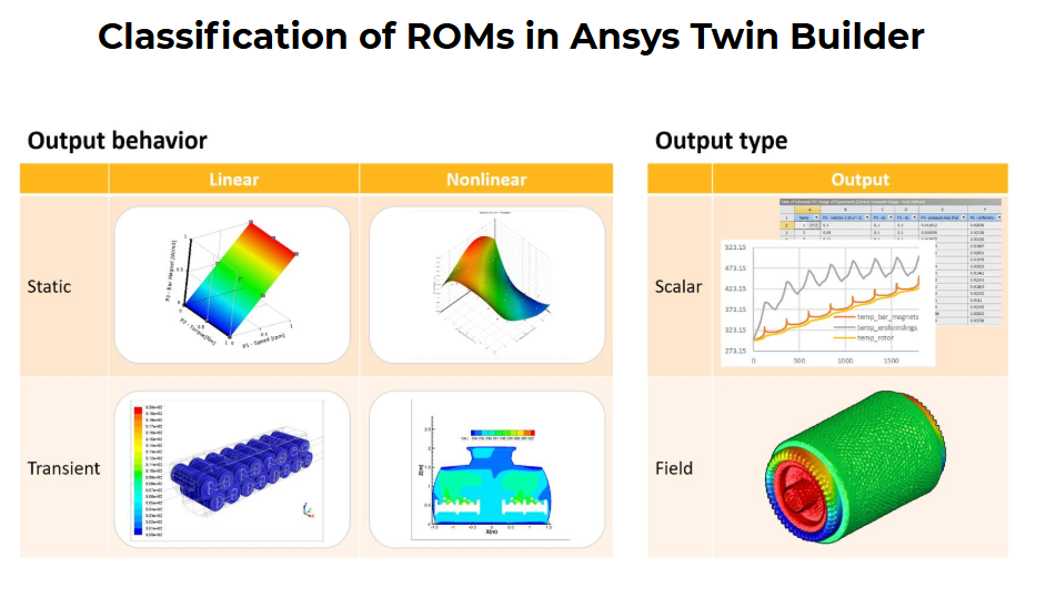Twin Builder CFD Example: Building, Validating, and Evaluating Static ROM