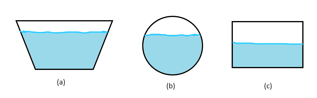 Ansys CFD Modelling of Open Channel Flow. Part 2: Deep Open Channel Flow