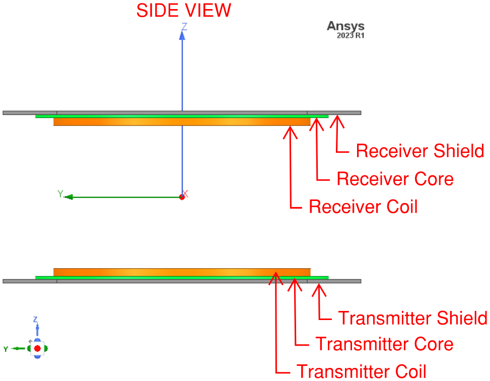 Wireless Power Charger Simulation - Ansys Maxwell & Simplorer (ROM)