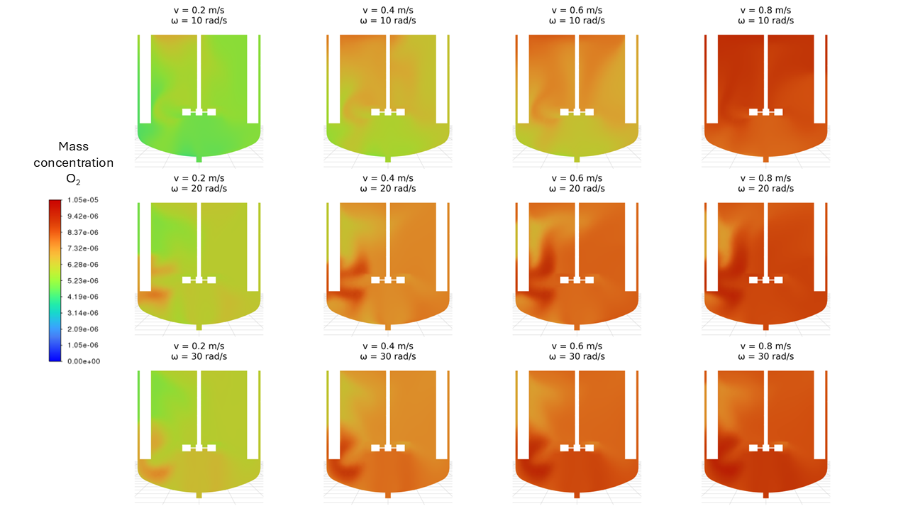 Exploring Parametric Studies with PyFluent: Gas–Liquid Stirred Tank Simulation